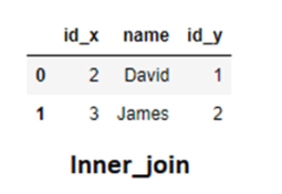 快速上手Pandas数据结构合并 - Data Application Lab