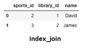 快速上手Pandas数据结构合并 - Data Application Lab