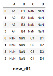 快速上手Pandas数据结构合并 - Data Application Lab
