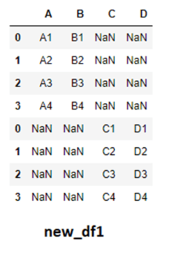 快速上手Pandas数据结构合并 - Data Application Lab