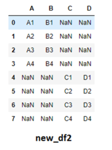 快速上手Pandas数据结构合并 - Data Application Lab