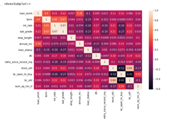 什么是特征选择？为什么它很重要？ - Data Application Lab