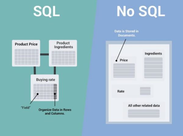SQL & NoSQL，掌握这7点就够了 - Data Application Lab