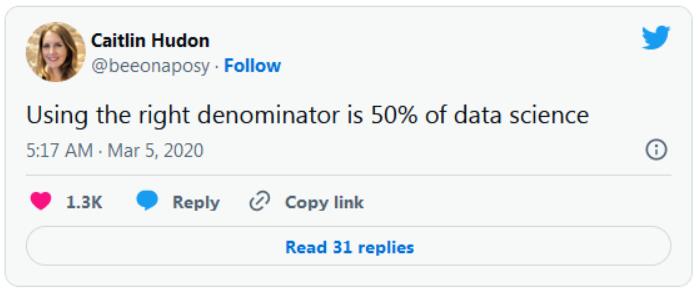 使用SQL总结A/B实验结果 - Data Application Lab