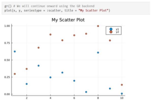 认识Julia：数据科学的未来 - Data Application Lab
