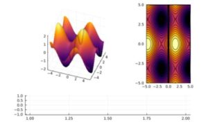 认识Julia：数据科学的未来 - Data Application Lab