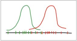 DeepAR——通过深度学习掌握时间序列预测 - Data Application Lab