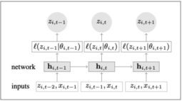 DeepAR——通过深度学习掌握时间序列预测 - Data Application Lab