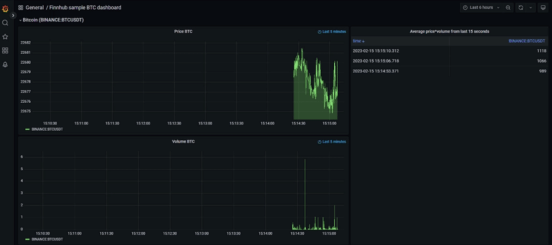 2023年值得一做的5个免费数据工程项目 - Data Application Lab