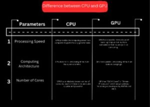 CPU与GPU：哪个更适合机器学习，为什么？ - Data Application Lab