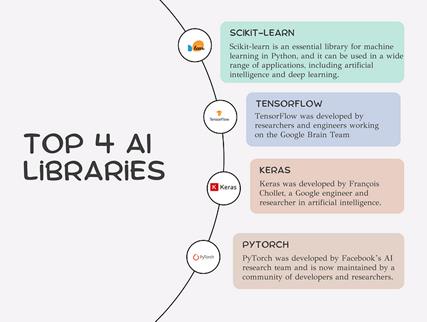 ChatGPT-2 - Data Application Lab
