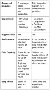 POWERBI-2 - Data Application Lab