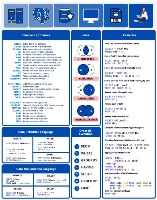 SQL查询 - Data Application Lab