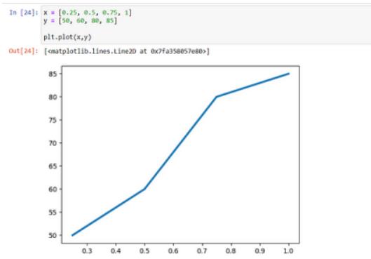 你需要早点知道的Jupyter Notebook提示和技巧 - Data Application Lab