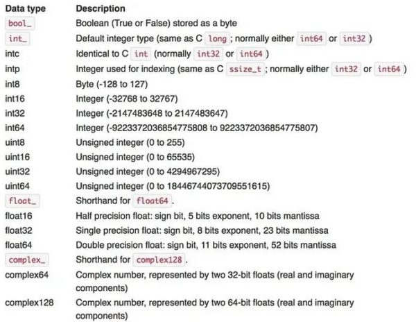 Pandas初学者容易犯的六个错误 - Data Application Lab