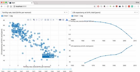 5个超棒的Python项目！ - Data Application Lab