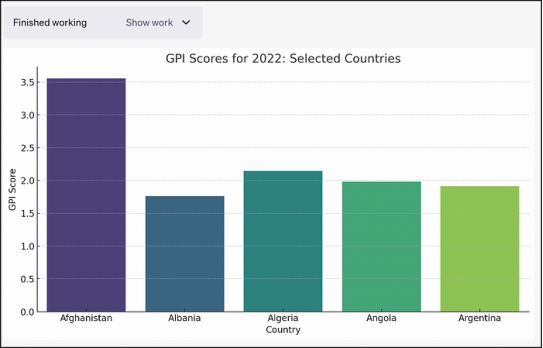 GPT-4高级数据分析：初学者的图表和地图指南 - Data Application Lab