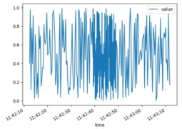 使用Python的schedule轻松管理定时任务 - Data Application Lab