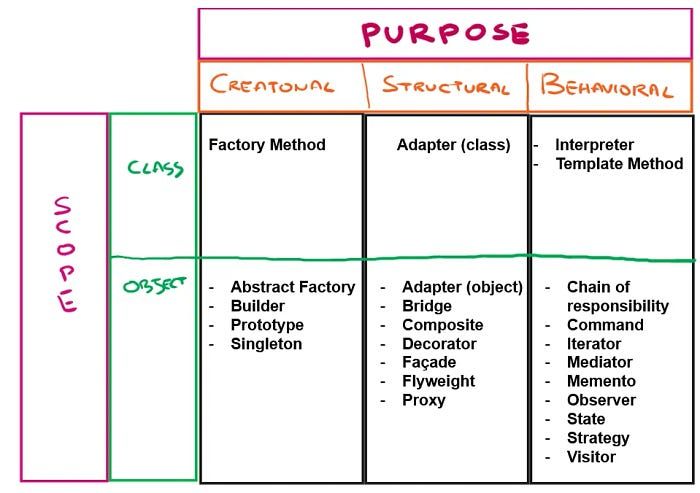面向机器学习工程师的Python设计模式：Builder - Data Application Lab