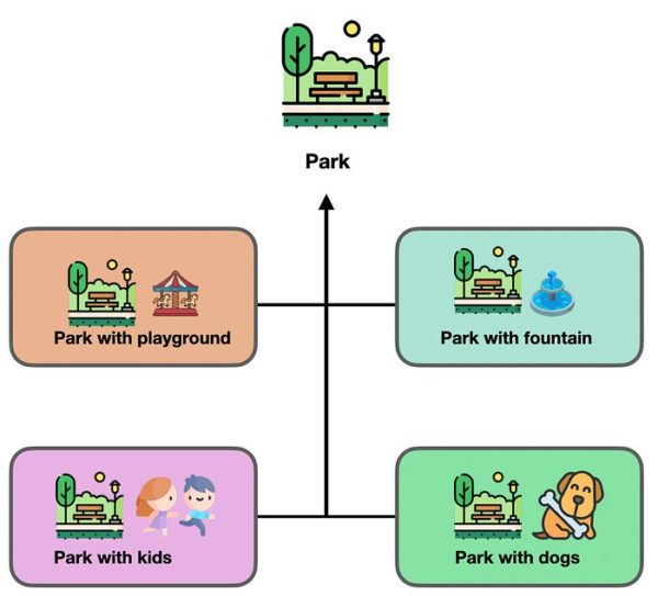 面向机器学习工程师的python设计模式：builder Data Application Lab