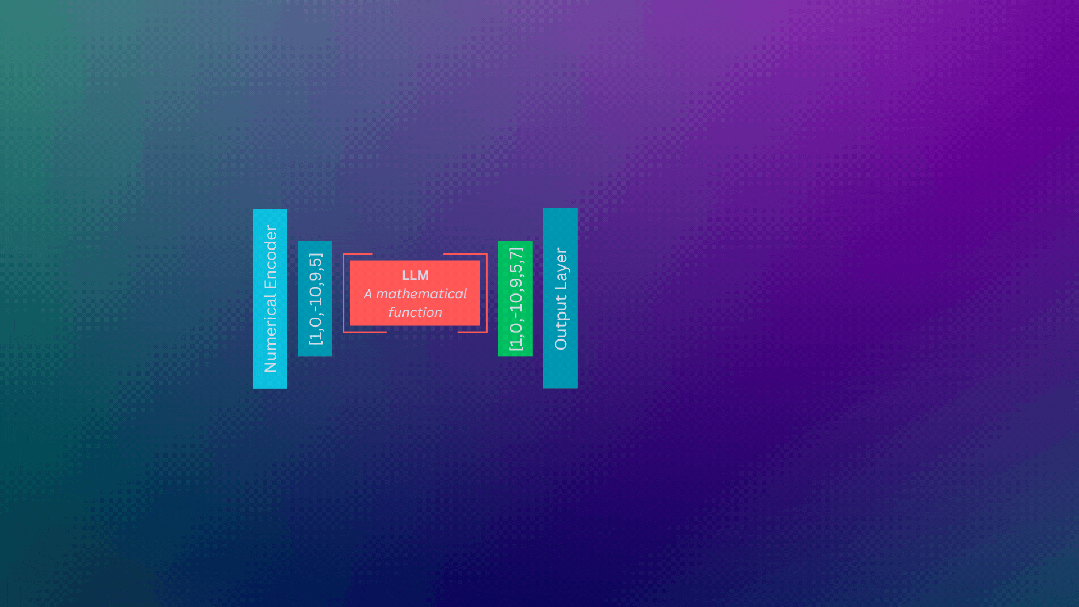 对LLM的概念化 - Data Application Lab