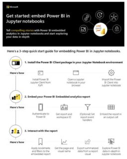 Power BI现已与Jupyter Notebooks集成 - Data Application Lab