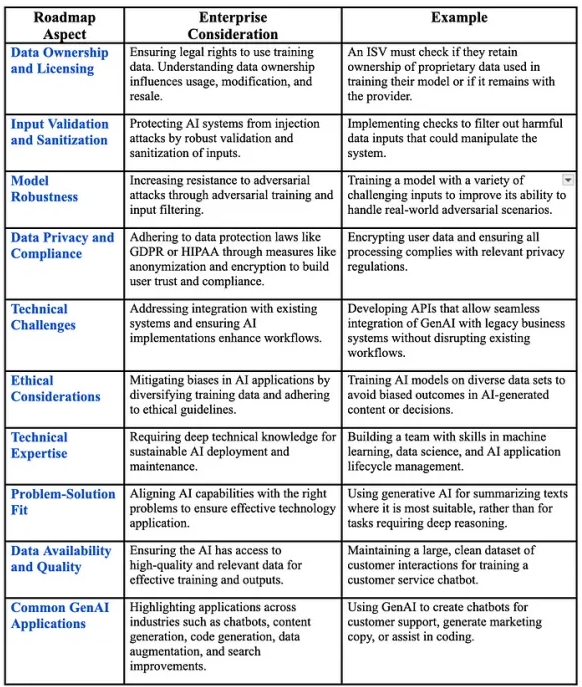 GenAI路线图：企业如何实施Gen AI应用指南 - Data Application Lab