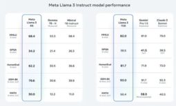 Meta的FAIR团队：为全球免费开放人工智能 - Data Application Lab