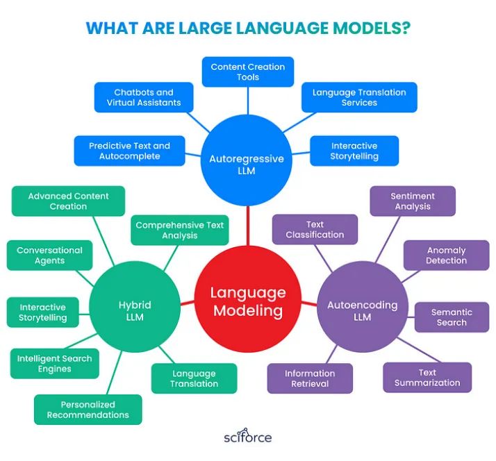 大型语言模型10 - Data Application Lab