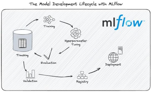 2.5年MLflow经验总结之八个技巧 - Data Application Lab