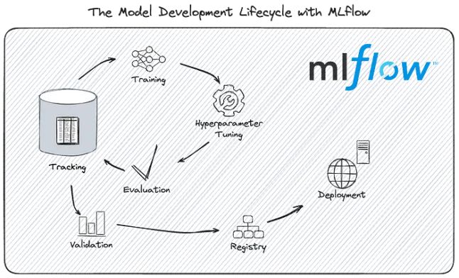 2.5年MLflow经验总结之八个技巧 - Data Application Lab